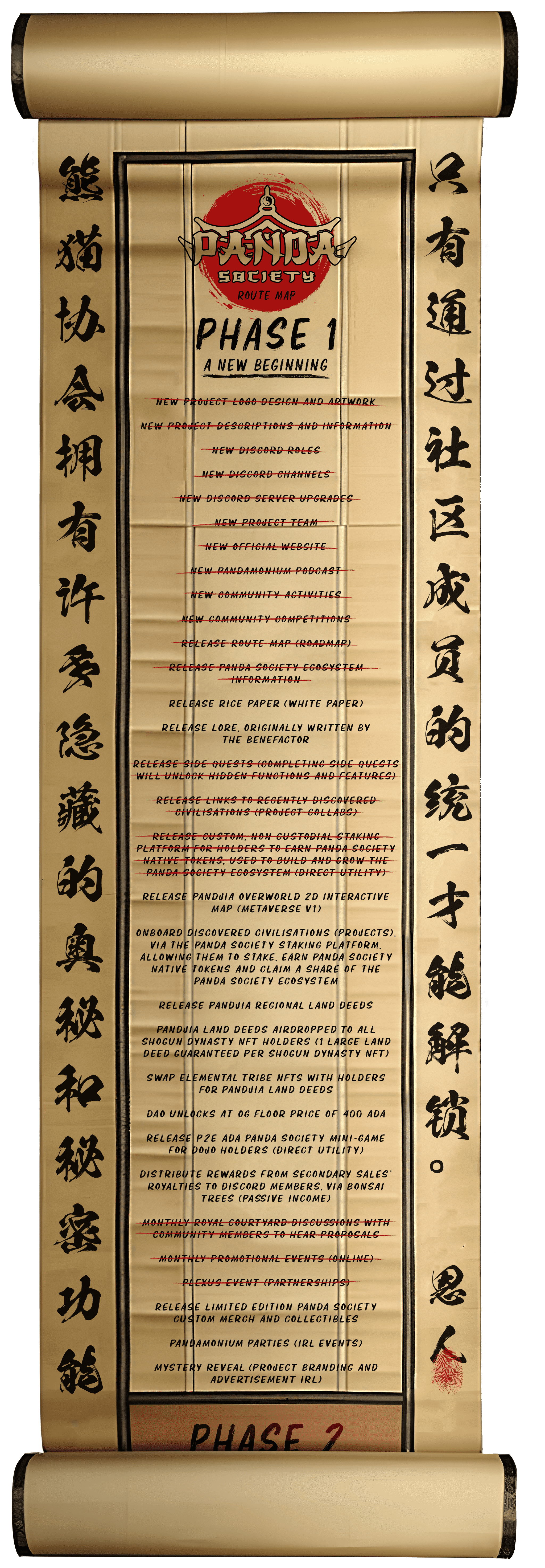 Panda Society Route Map